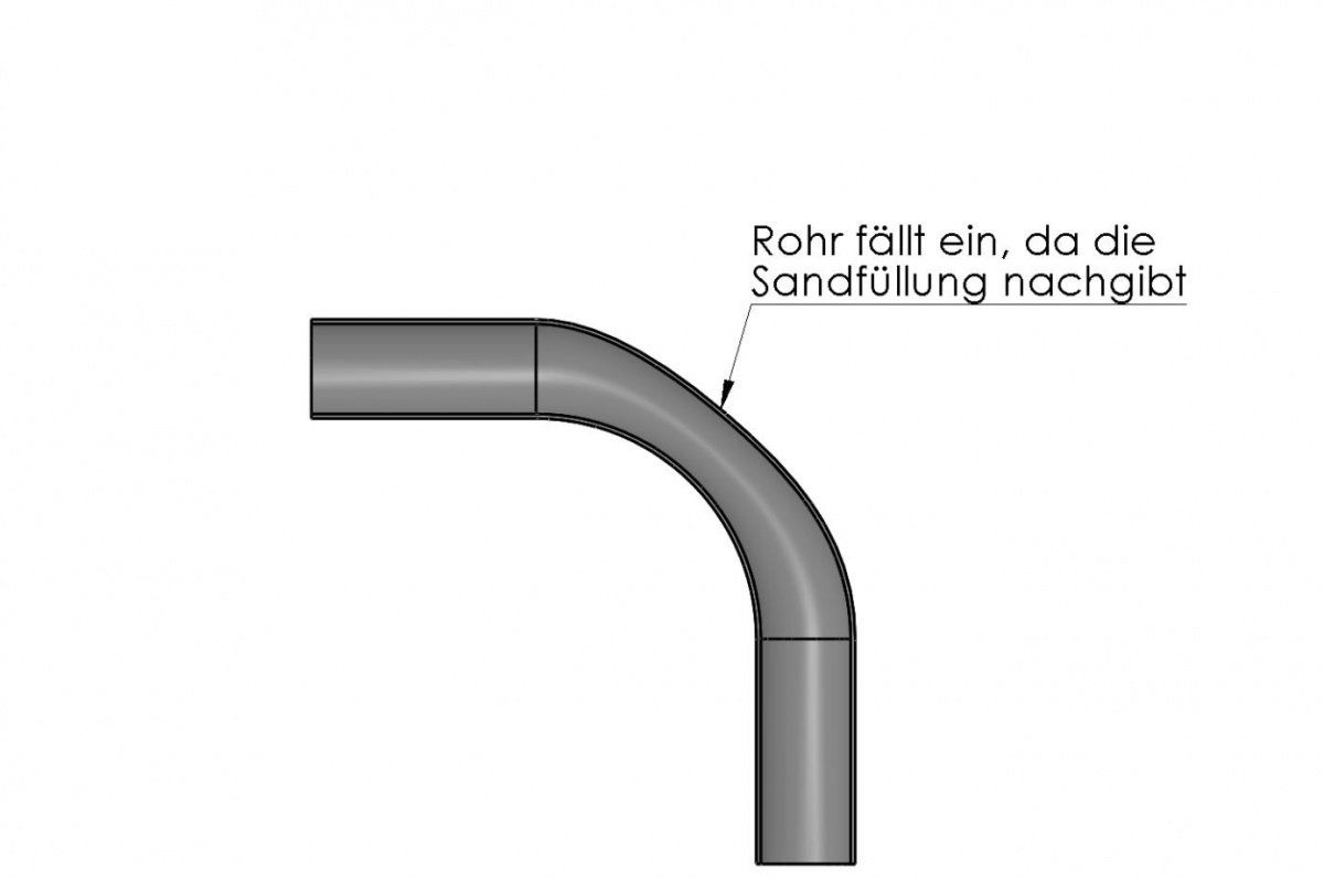 DIY-Rohrbiegemaschine mit innerem Dorn – postfossil mobil